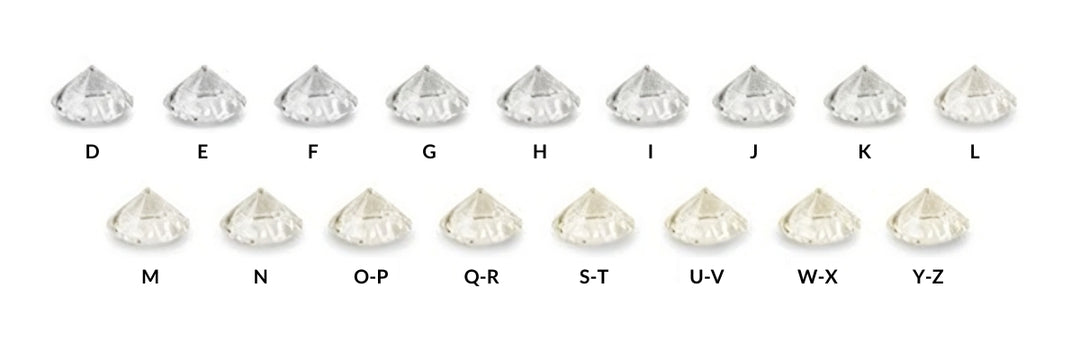 What are the 4Cs of Diamonds? – SH Jewellery