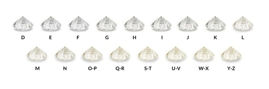 What are the 4Cs of Diamonds? – SH Jewellery